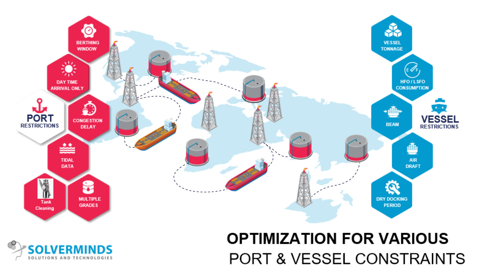 Tanker Optimizer - FleetOptimizer